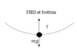 Image result for AP Physics Spining Spring