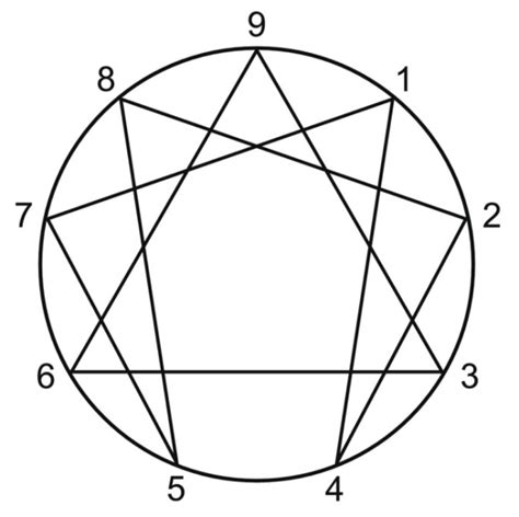 Image result for Signal Number 2 Effect