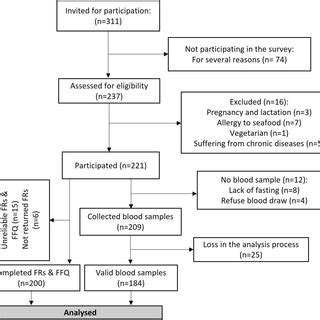 Image result for Random Selection From a Large Population