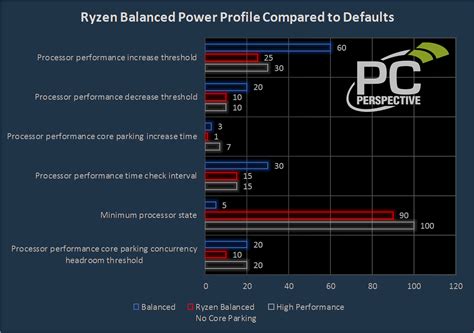 Image result for AMD High Performance Power Plan