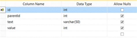 Image result for TreeView Project in MVC