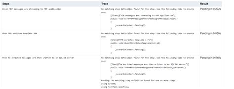 Image result for Feature File and Step Definition Examples