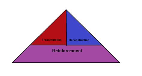 Image result for Magic System 2020