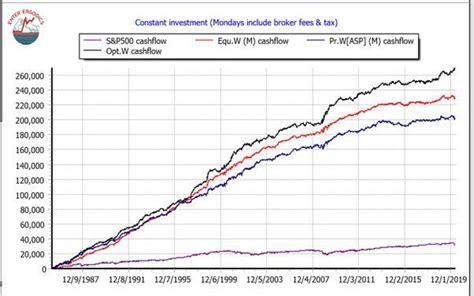 Image result for Simerjot Kaur Algorithmic Trading