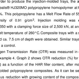 Image result for Masterbatch Chemical Composition