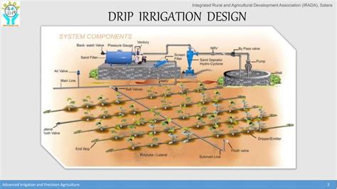 Image result for Drip Irrigation System Design Examples
