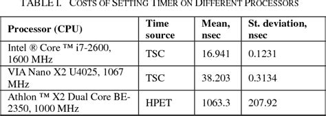 Image result for High Precision Event Timer Windows 1.0
