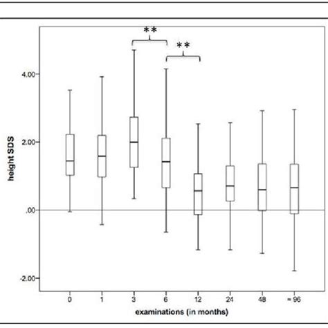 Image result for Development Length Figure