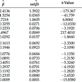 Image result for Multivariate Logit Model