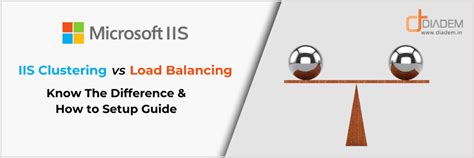 Image result for IIS Load Balancing