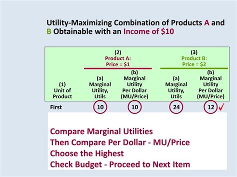Image result for Utility Maximization Explained