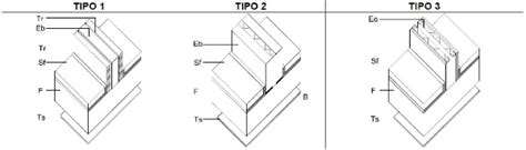 Image result for Particiones CONSTRUCCIONES