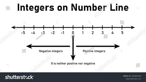 Image result for Integer Numbers Definition