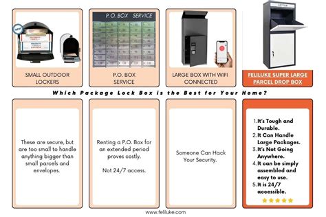 Image result for Secure Package Delivery Box