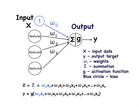 Image result for Sklearn Machine Learning