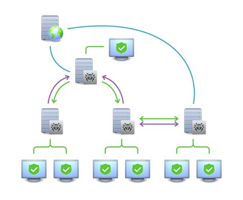 Image result for Large Multi Network File Server