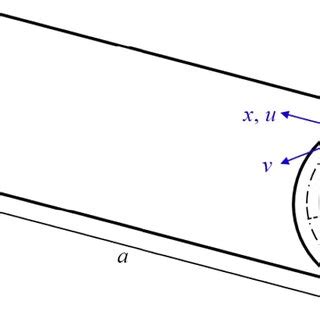 Image result for Circular Cylindrical Shell
