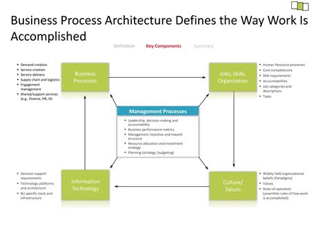 Image result for Strategic Operating Model