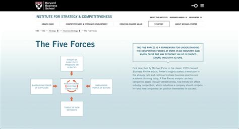 Image result for Figure Five Forces Model