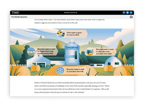 Image result for Every Drop Counts