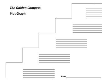 Image result for Golden Compass Plot