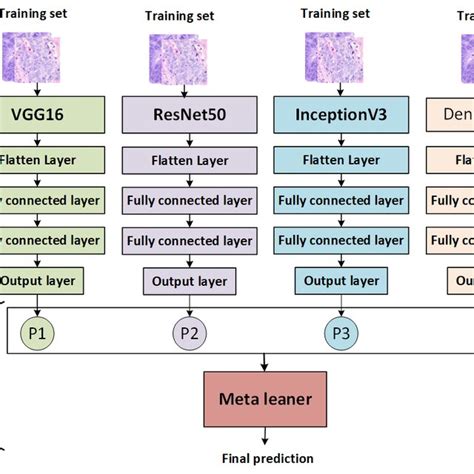 Image result for Polynomials Stacking Method
