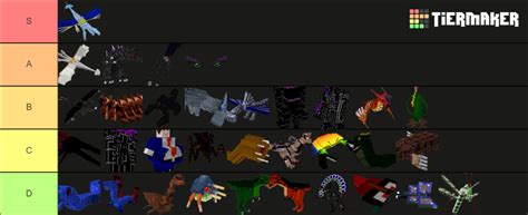 Orespawn Bosses (Minecraft mod) Tier List (Community Rankings) - TierMaker