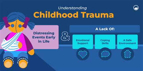 Image result for Childhood Trauma Examples