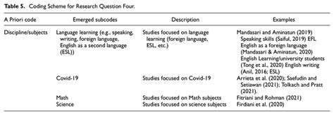 Image result for Coding Type Questions in Research Examples