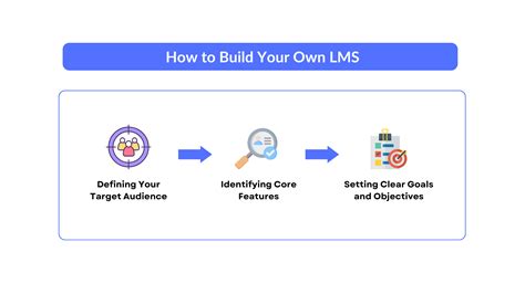 Image result for Build a LMS Using MS Streams