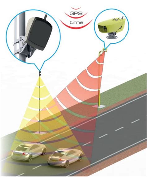Image result for Spot Speed Camera