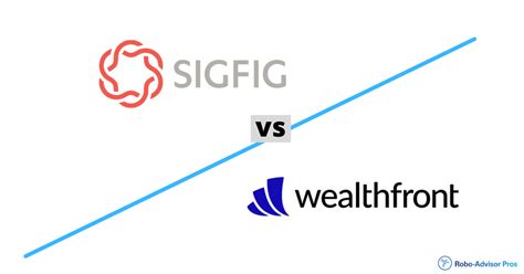 Image result for Robo-advisor Comparison