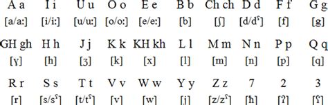 Image result for Lebanon Language