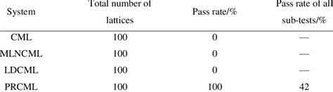 Image result for Frequency Range Test