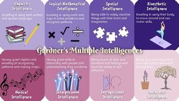 Image result for Types of Human Intelligence