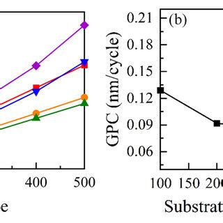 Image result for HfO2 Compression Strength