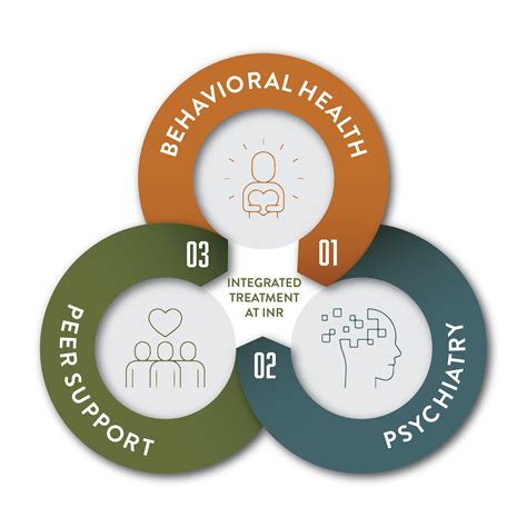 Image result for Intensive Outpatient Program Worksheets