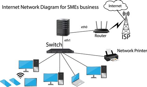 Image result for Internet Networking