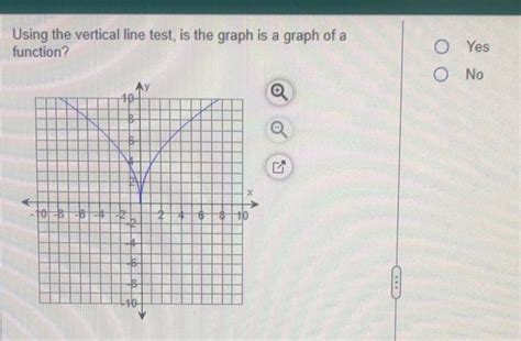 Image result for Graph That Represent a Function