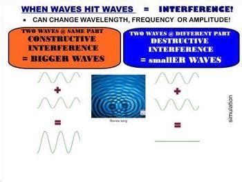 Wave Interactions - Refraction, Reflection, Diffraction & Interference