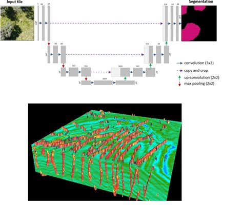 Image result for Machine Learning in Geoscience Book