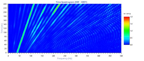 Image result for Spectrogram Decoder