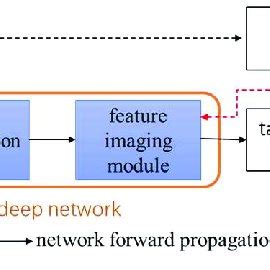 Image result for Orthogonal Waveform Mimo