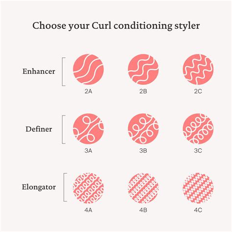 Image result for Curl Enhancer
