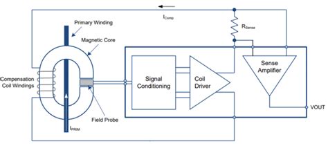 Image result for H Pattern Shifter with Hall Effect Sensor