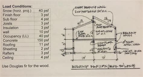 Image result for Unit Basic Load