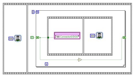 Image result for LabVIEW Counter Write Frequency Output
