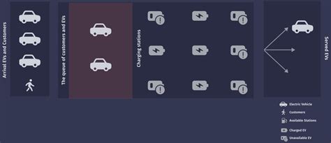 Image result for Summarizing Steps