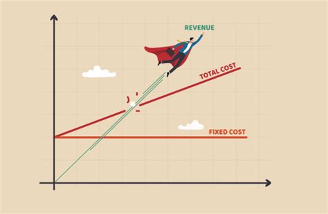 Image result for Break-Even Analysis Formula