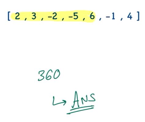 Image result for Brute Force Maximum Subarray Graph